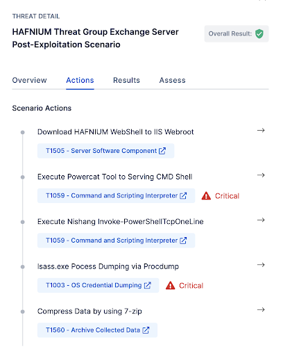 Tactics, Techniques, and Procedures (TTPs) Used by HAFNIUM to Target Microsoft Exchange Servers